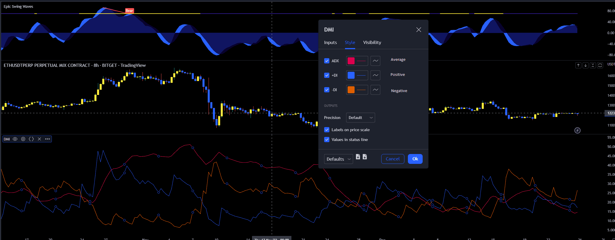How To Read DMI Indicator: A Practical Guide to Directional Movement Index and ADX