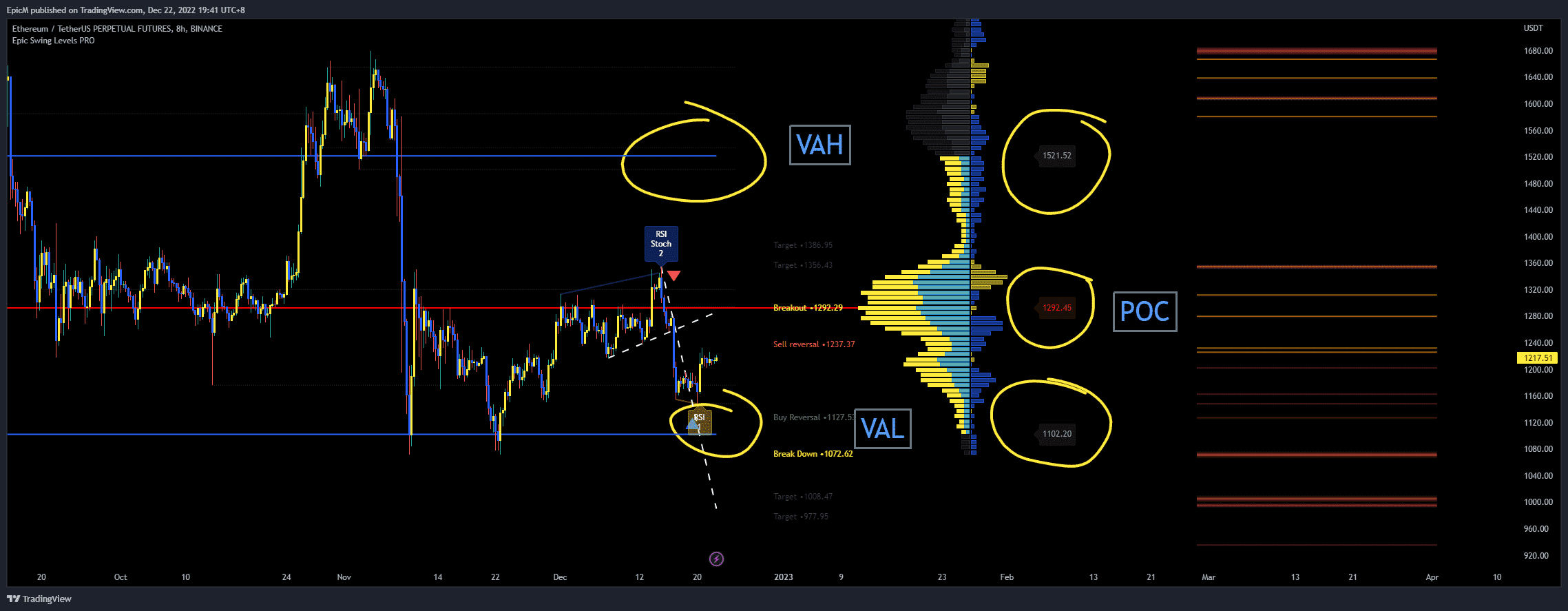 How to Use Volume Profile in TradingView: Boost Your Trading Skills ...