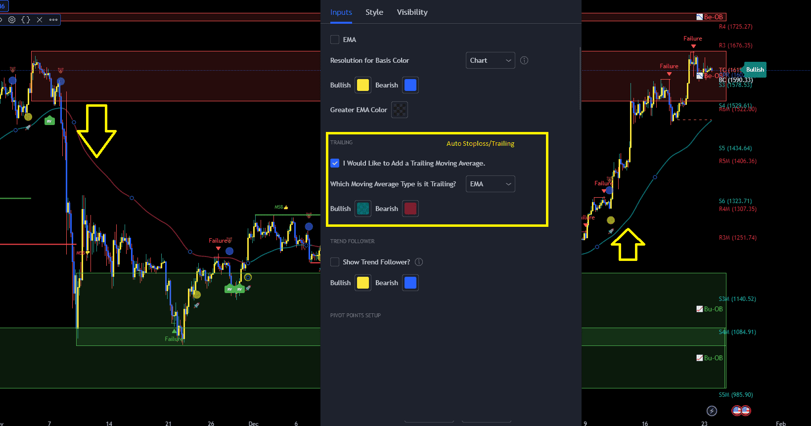 How Do Trailing Stop Works Mastering The Benefits Of A Trailing Stop Order