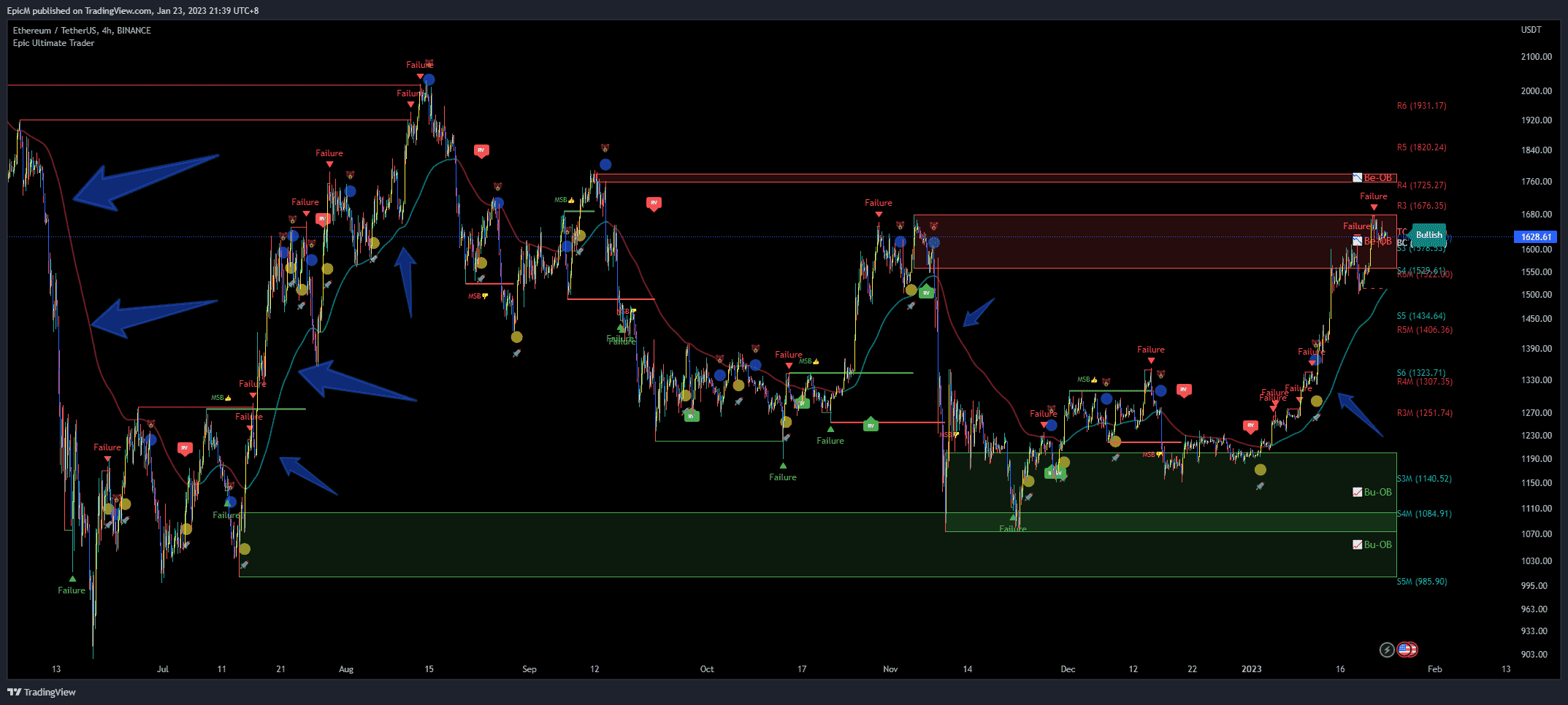 How Do Trailing Stop Works?: Mastering the Benefits of a Trailing Stop ...