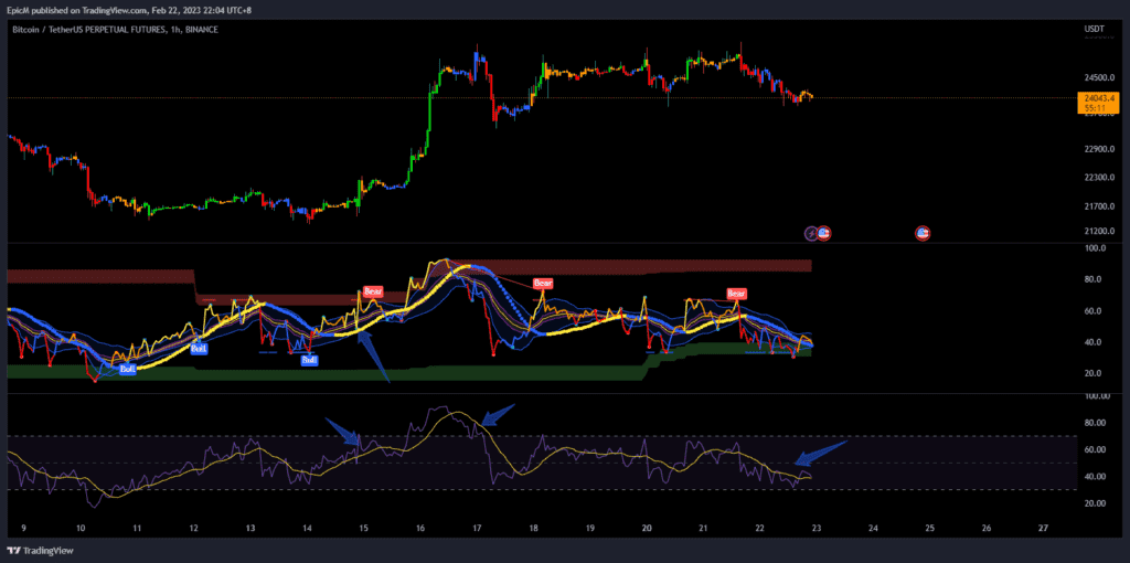 Power up Your Trades: How to Use RSI for Breakout Day Trading