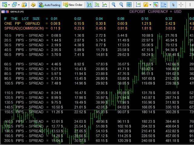 How To Calculate Pips With Lot Size: Decipher Forex Pip Values