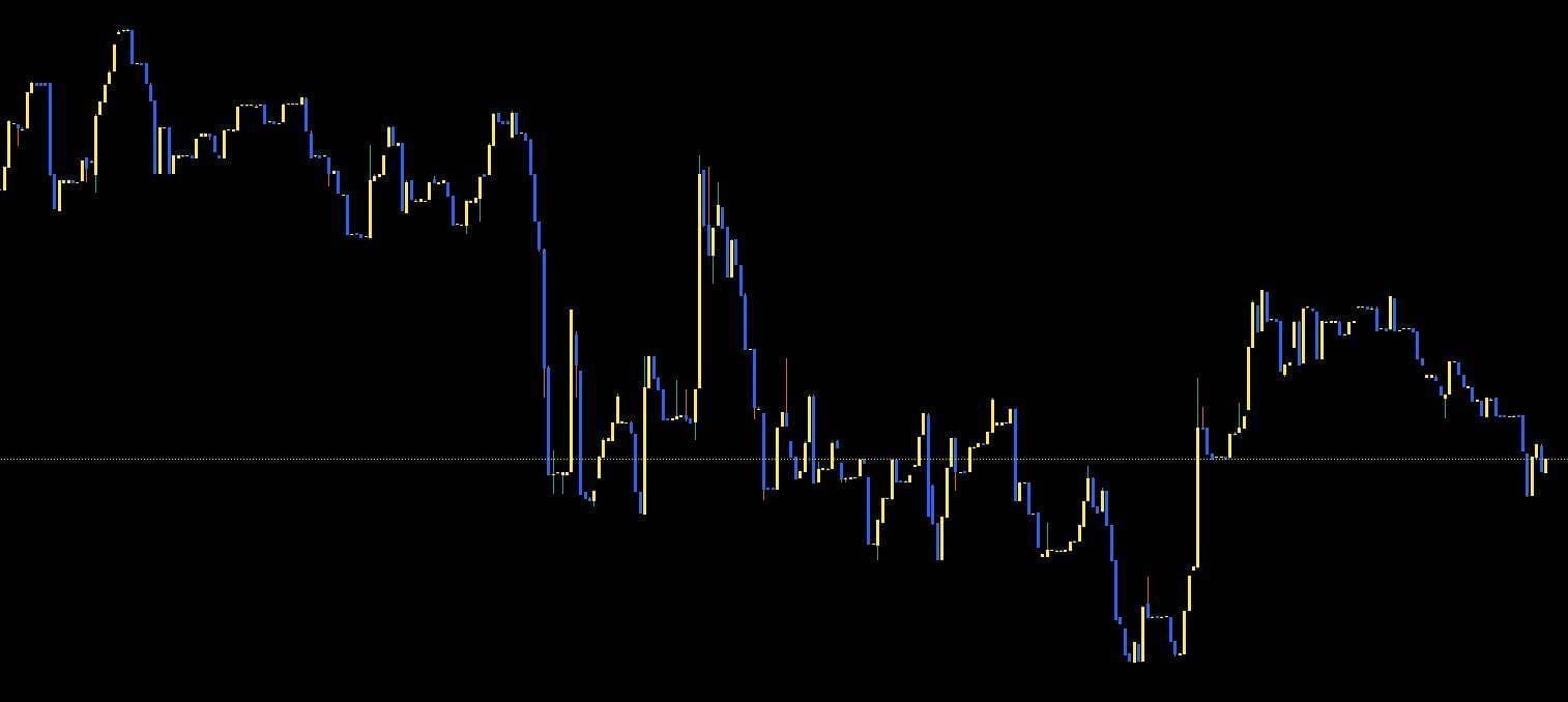 How To Calculate Tick Value Futures: Trading Explained