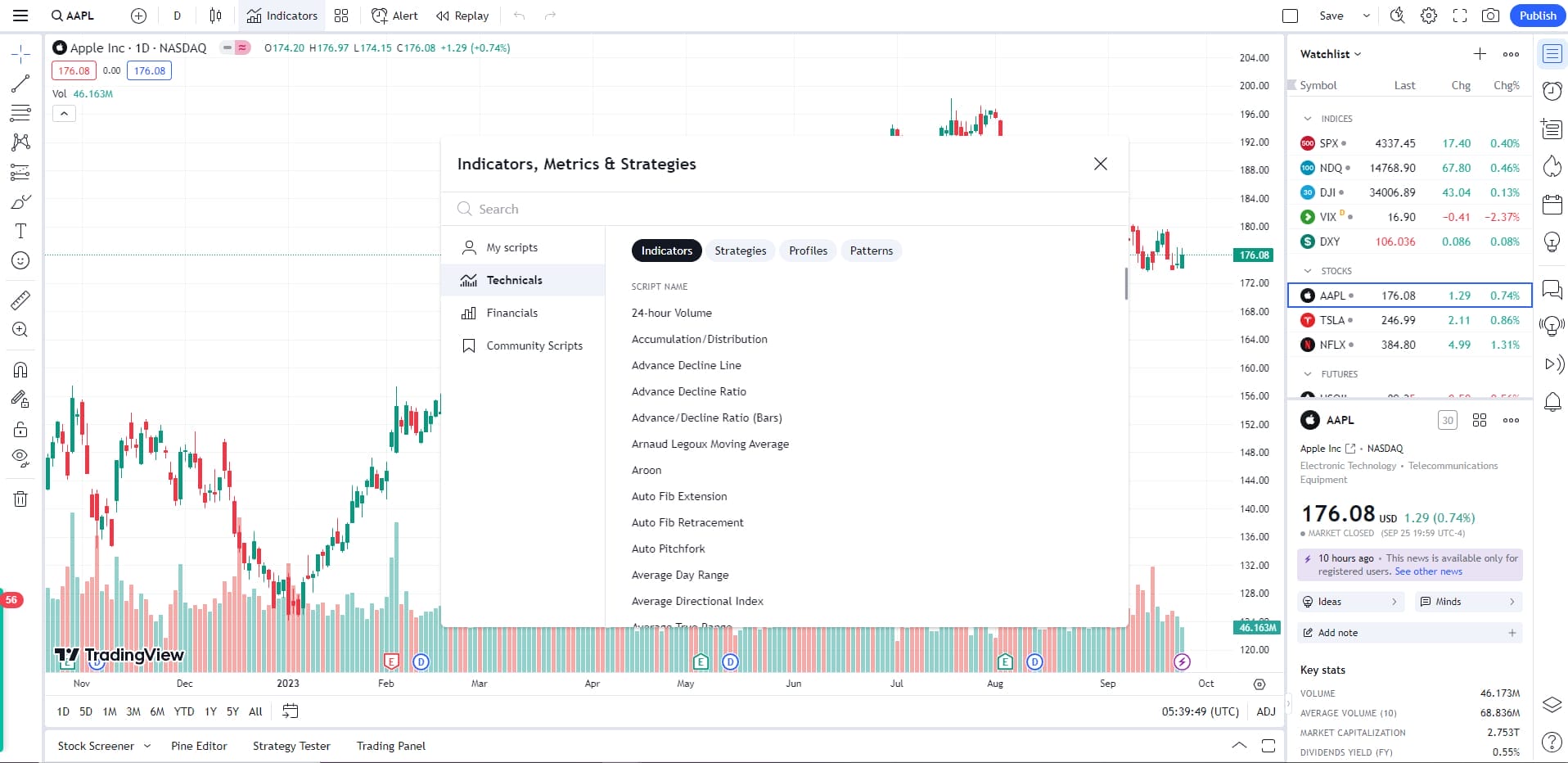 How to Setup TradingView for Day Trading: Tutorial in Enhancing Chart
