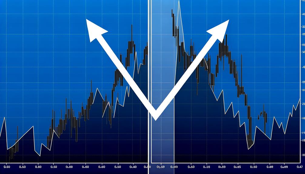 Strangle Option Example - Rips and Dips – Mastering the Markets: A ...