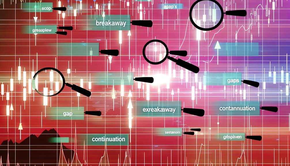 Filling the Gap Stocks